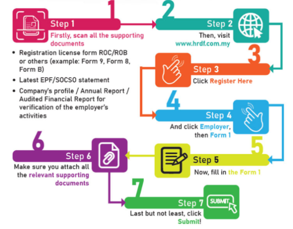 Boss Boleh | What is HRDF