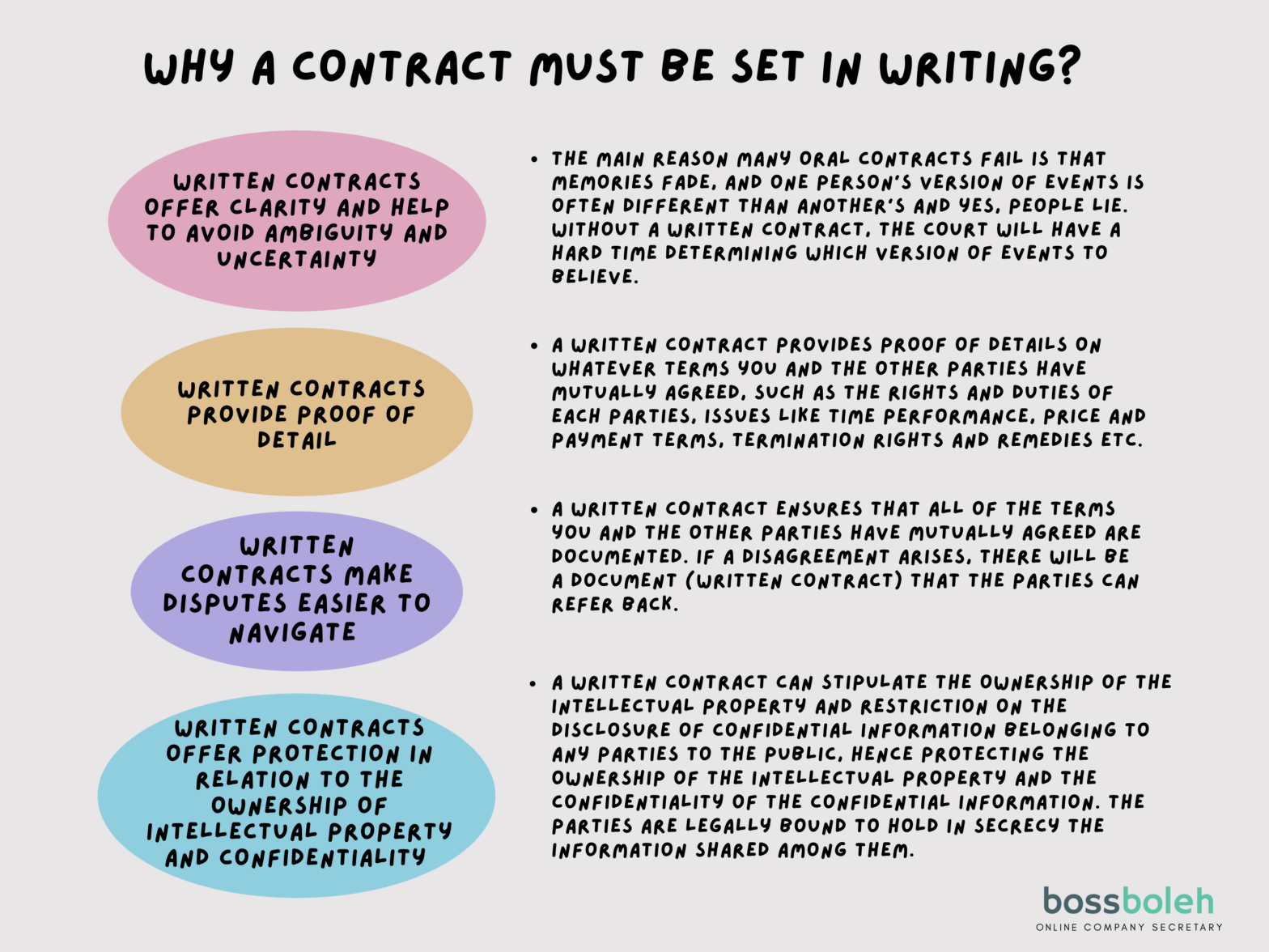 Boss Boleh | Why are Written Contracts Important? Is It Safe to have ...