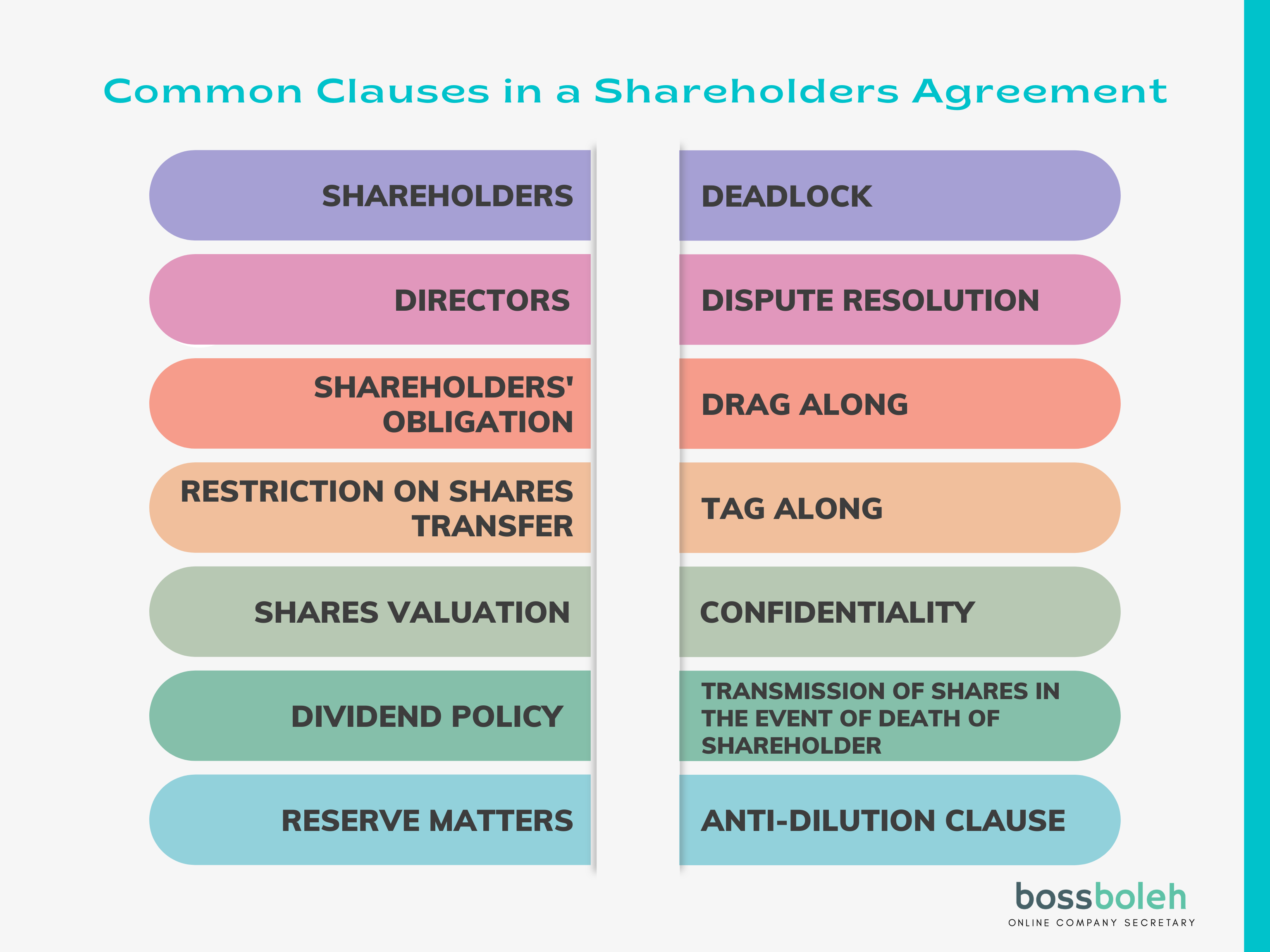 Boss Boleh | Shareholders Agreement