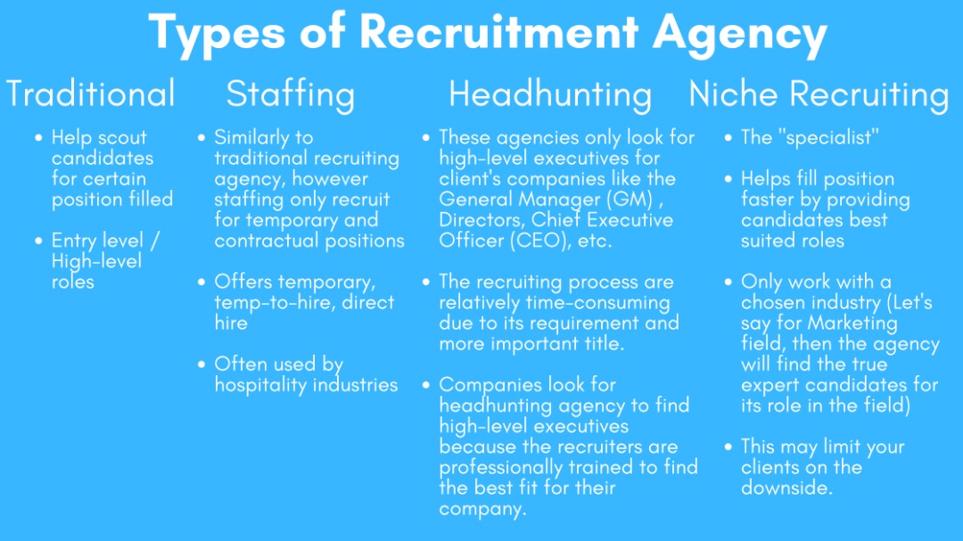 Boss Boleh | Industry Guide on How to Set Up a Recruitment Agency