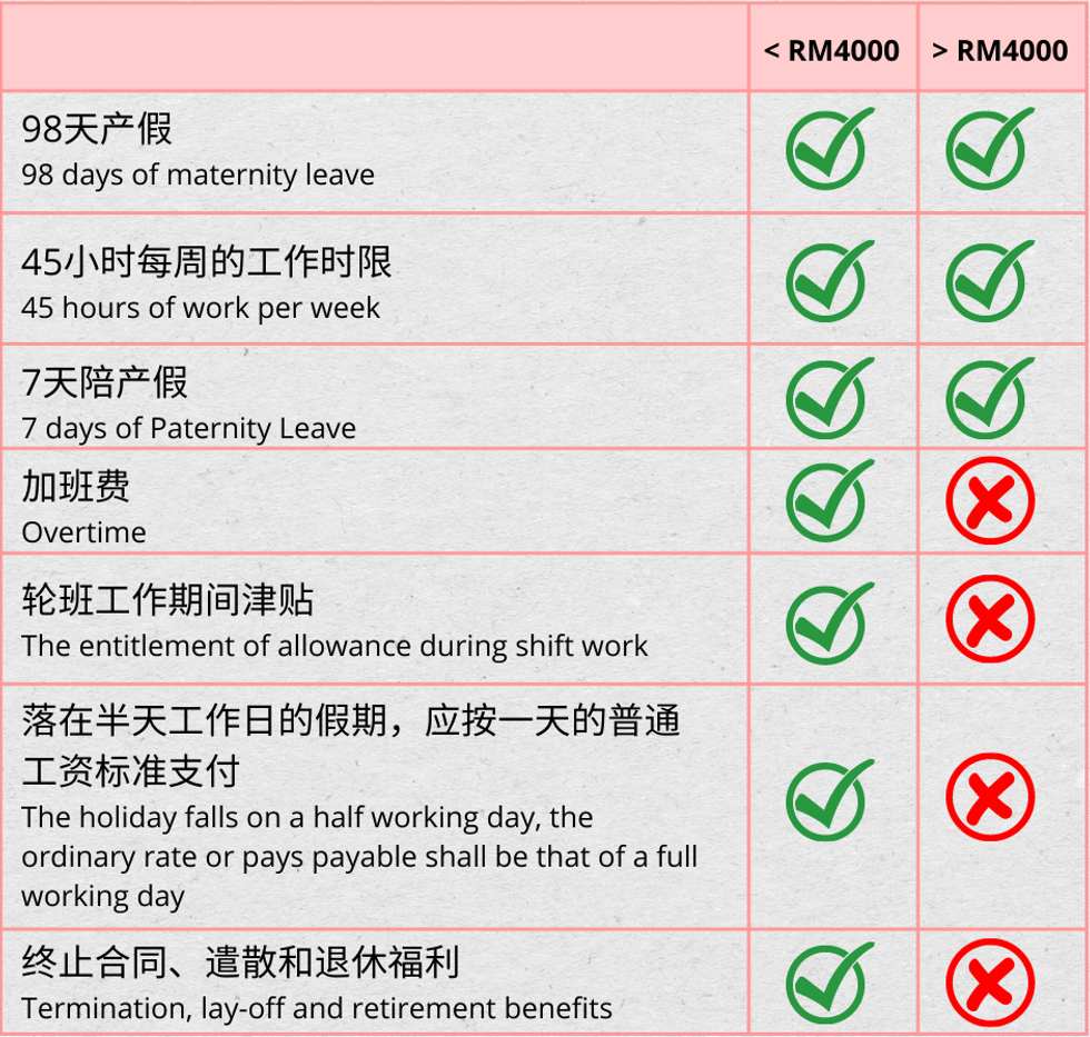 Boss Boleh | FAQ for Employment (Amendment of First Schedule) Order 2022