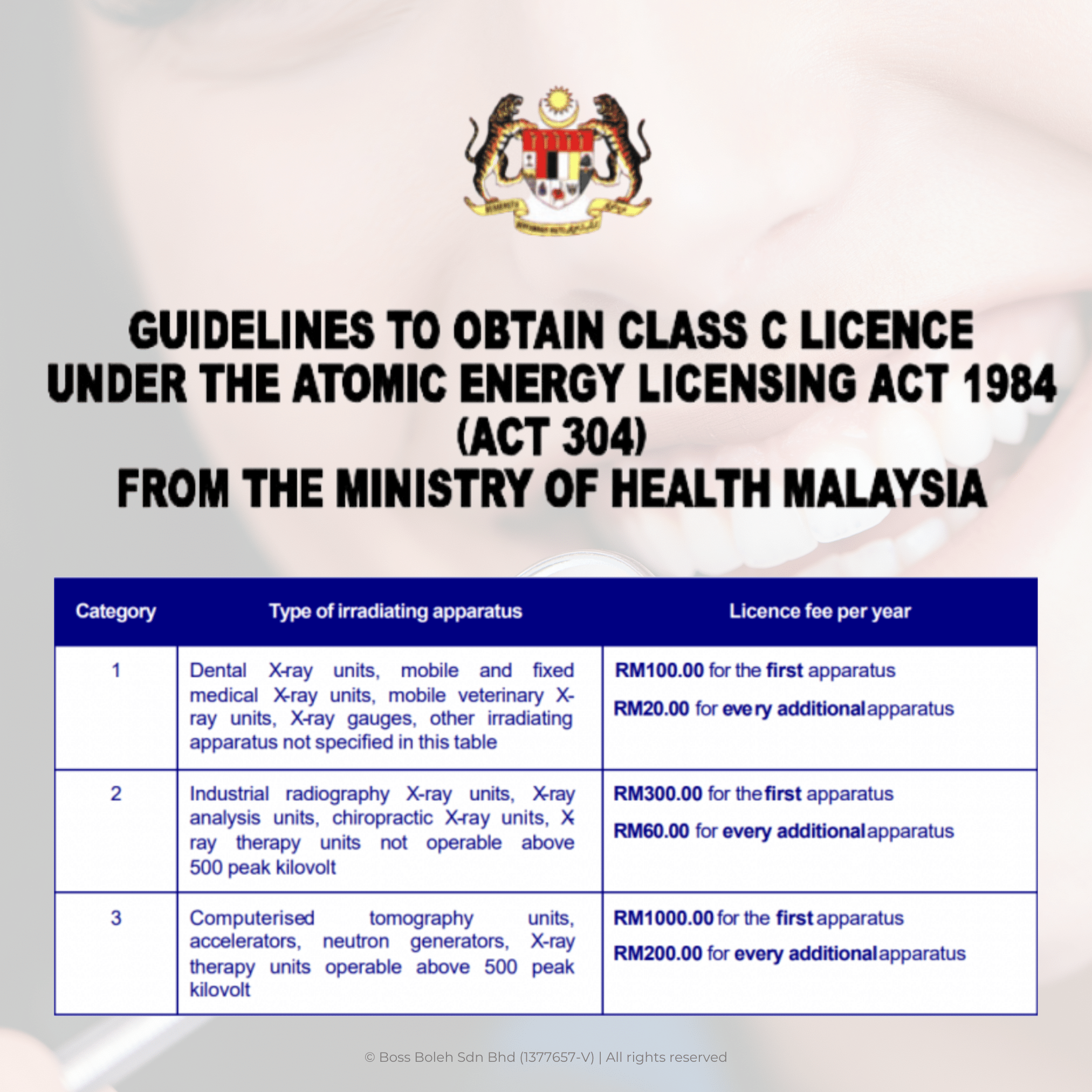 Boss Boleh | How to Establish and Set Up a Private Dental Clinic in ...