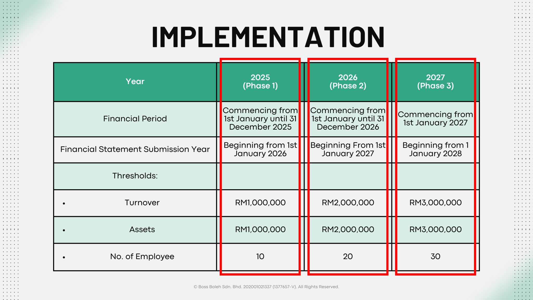 Boss Boleh | 🚨 Sdn Bhd Companies No Longer Need Auditors? 🚨