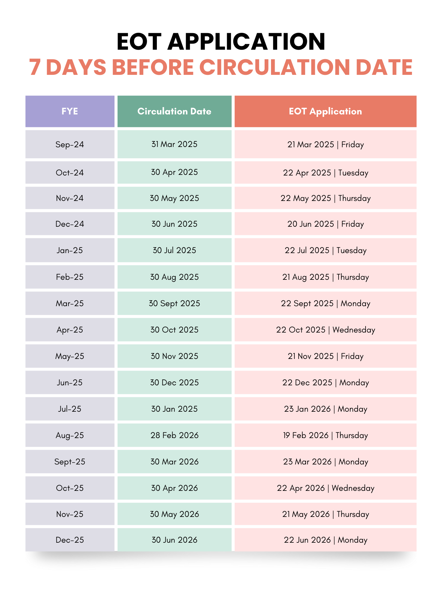 SSM’s Extension of Time (EOT) | BossBoleh.com